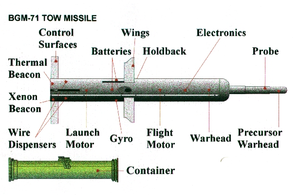 BGM-71 TOW Missile