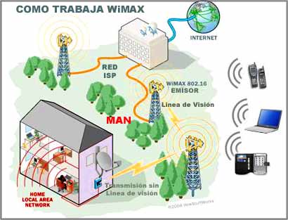 Foro Nº 3: WIMAX