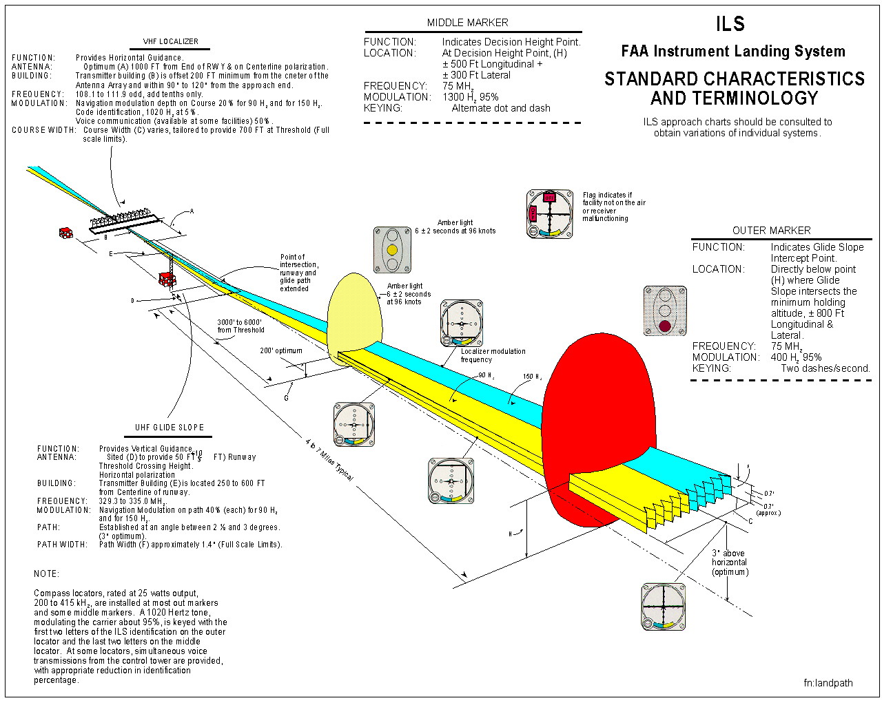 Instrument Landing System Wikipedia, 52% OFF Instrument Landing System Wikipedia, 52% OFF