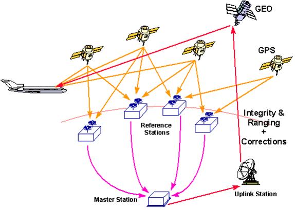 El Sistema de Posicionamiento Global
