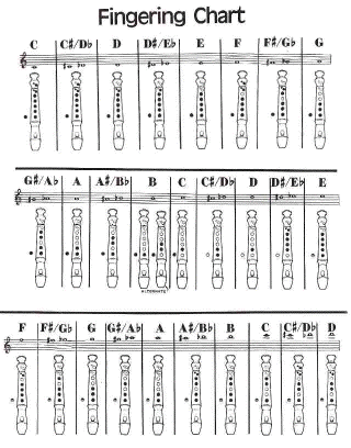 Recorder Fingering Chart