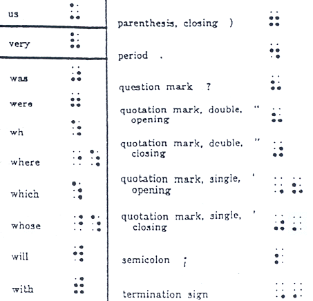Braille Whole Word Contractions