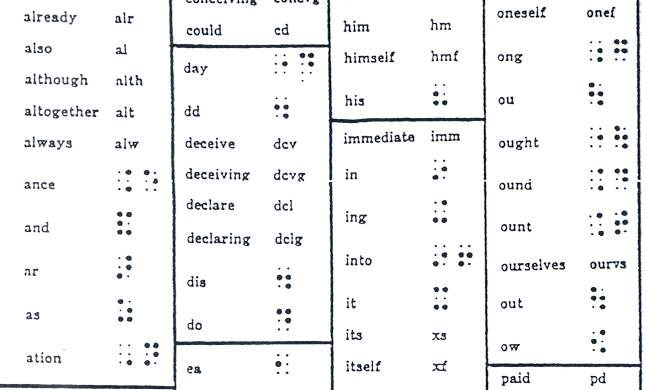 Braille Braille Alphabet And Contractions