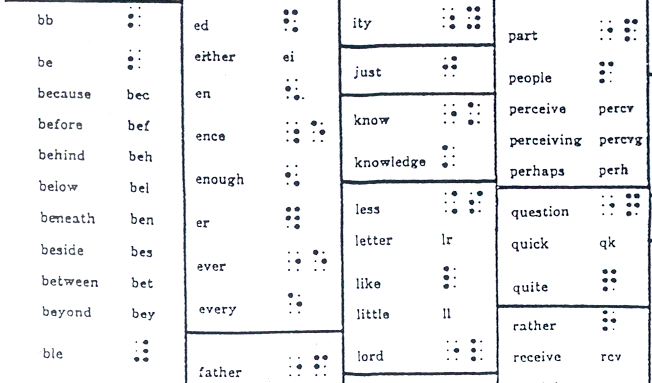 Braille Contraction Sheet