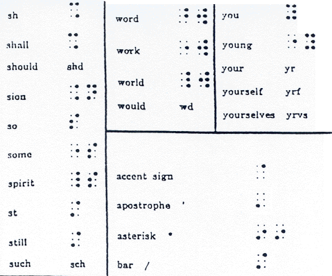 Braille Whole Word Contractions