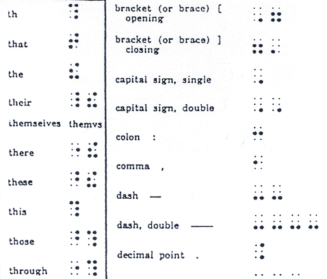 Braille Whole Word Contractions