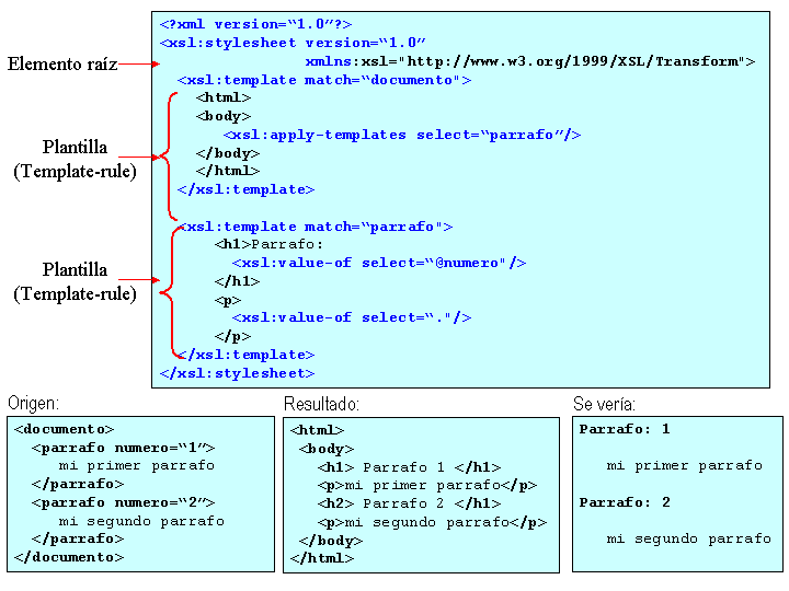 Guía XML Guía XML