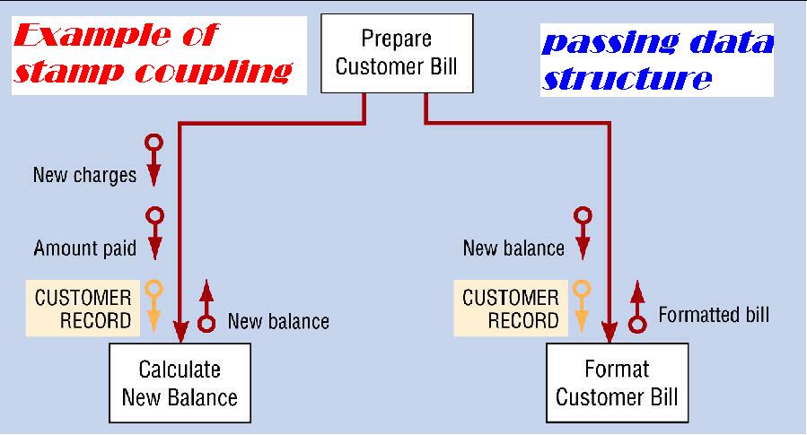 Cohesion And Coupling Coupling, Cohesion & Connascence | Khalil