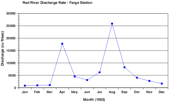 Download How To Make Double Line Graph In Excel Pics Ugot