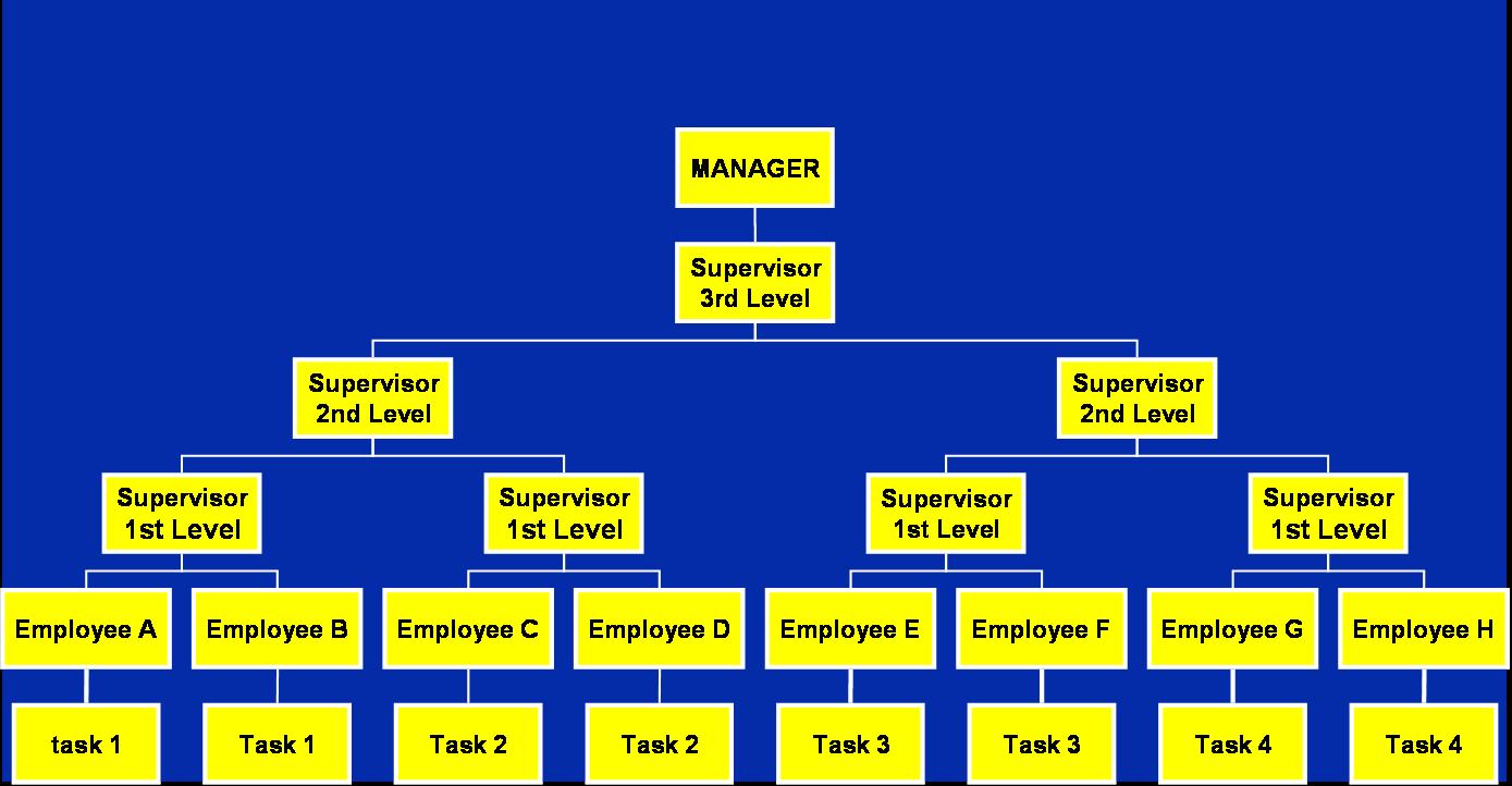 👍 Max weber bureaucratic management theory. Bureaucratic Management ... 👍 Max weber bureaucratic management theory. Bureaucratic Management ...