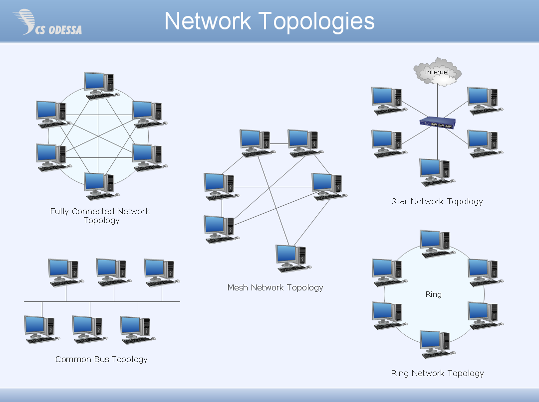 networktopology networktopology