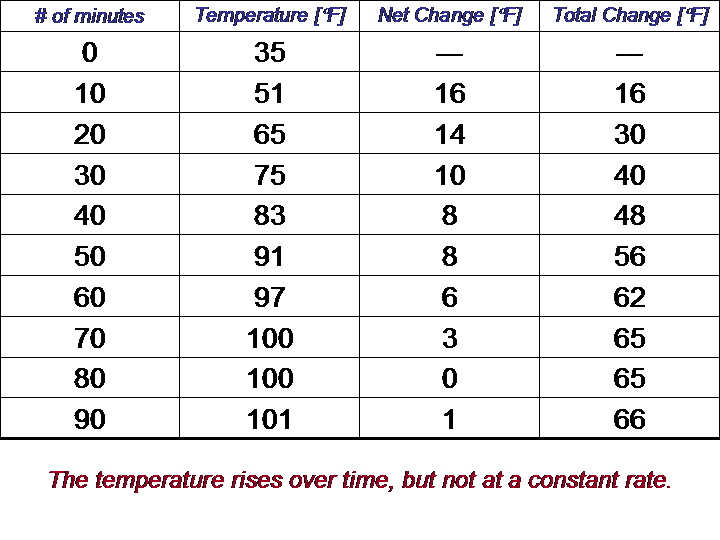 Instantaneous Rates Of Change