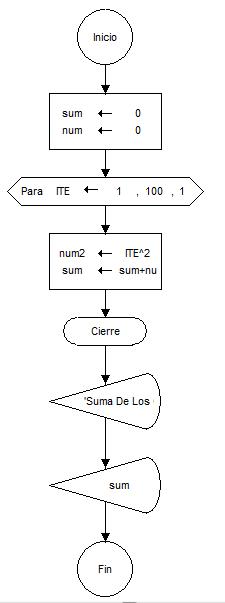 Diagrama De Flujo O Algoritmo Que Imprima Los N Primeros Numeros Primos