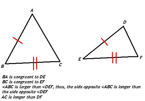 Vertical Angles Congruence Theorem