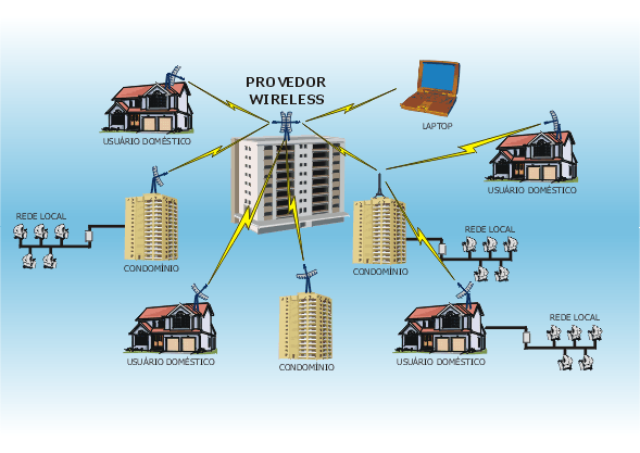 Diagrama De Rede Local Sem Fio Exemplos E Modelos De Rede Local 2025
