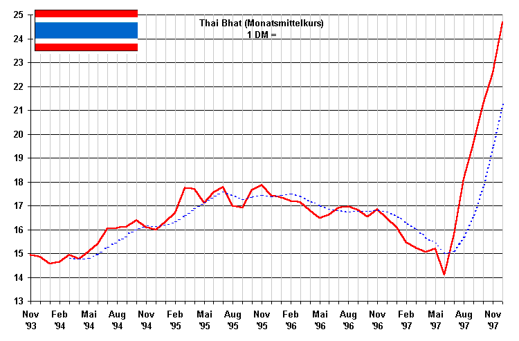 Chart chart