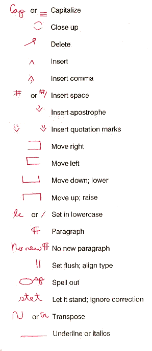 Proofreading Symbols