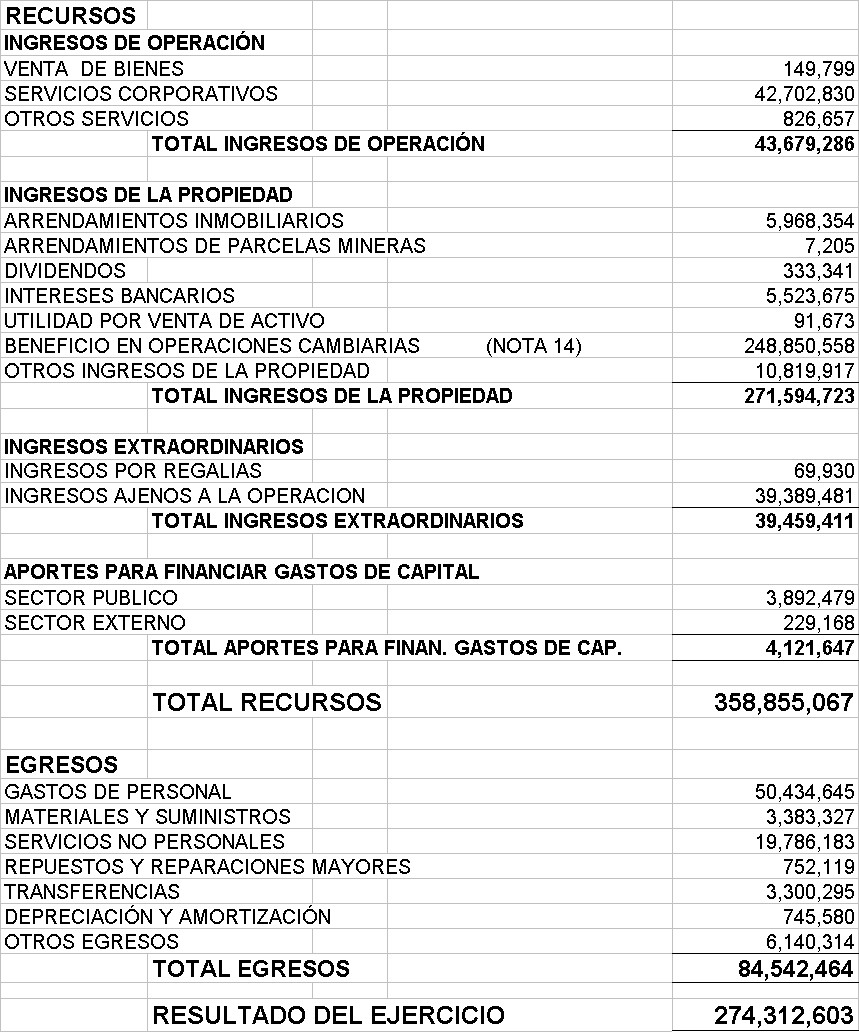 Balance General Y Estado De Resultados Ejemplo De Una - vrogue.co Balance General Y Estado De Resultados Ejemplo De Una - vrogue.co