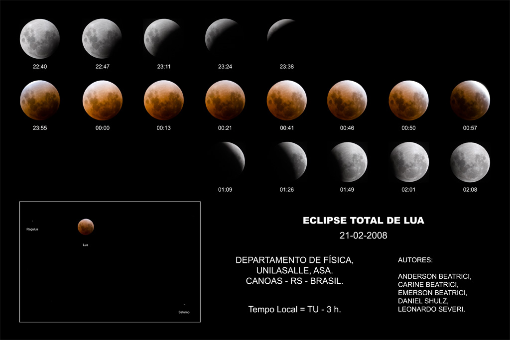 Tipos de luna - Imagui