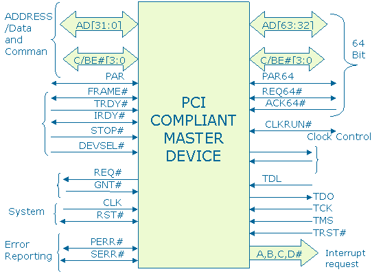 PCI EXPRESS