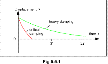Chapter 5 question 5