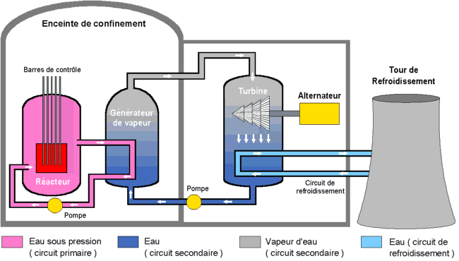Les centrales nucléaires