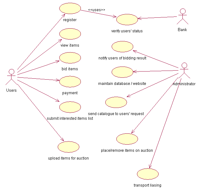 6row7 Usecase Diagram