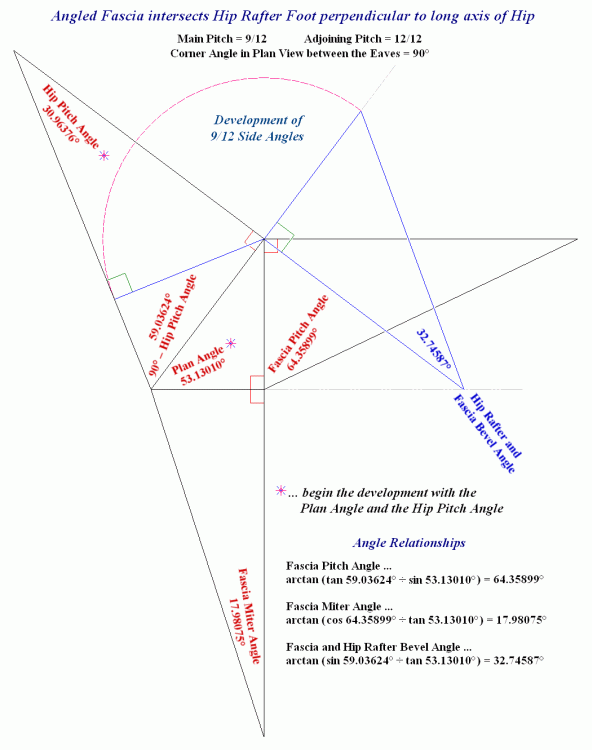 Developments of Valley Rafter Angles