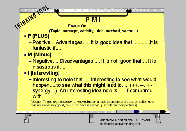 PMI is one of the Lateral Thinking tools of Dr. Edward de Bono. More ...