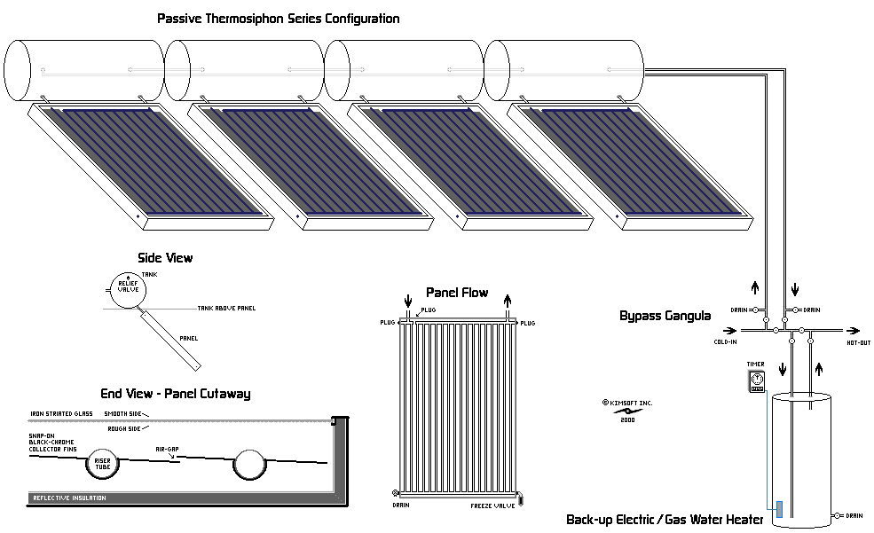 Solar Panel Diagrams
