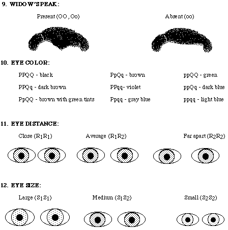 The Genetics of Parenthood