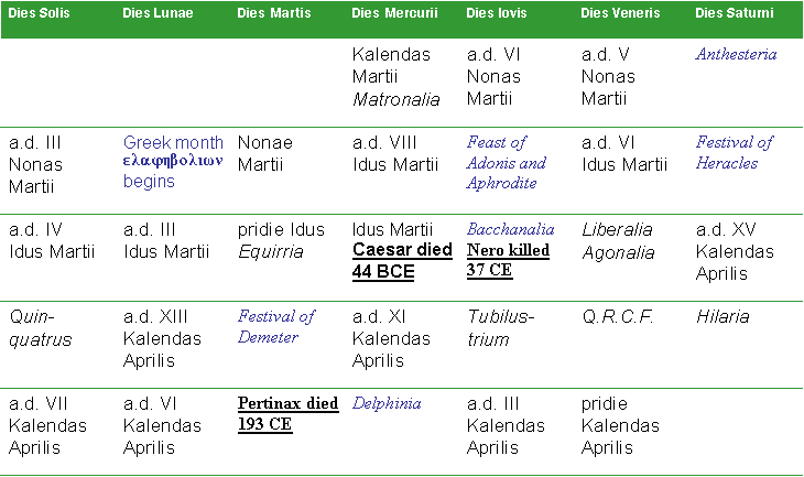 Roman month of Martius