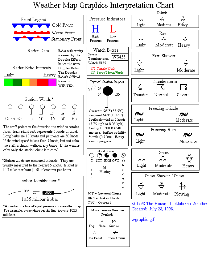 Weather Map Symbols And What They Mean - Map