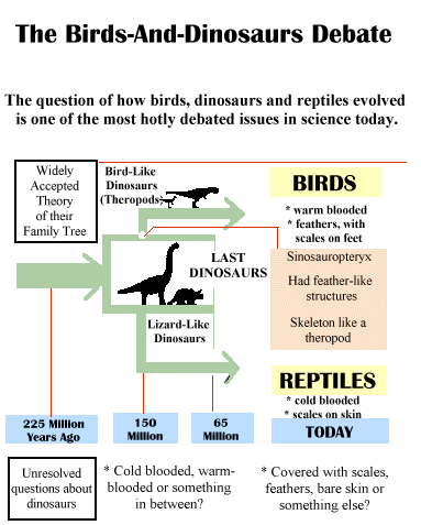 Dinosaurs! - Main Page