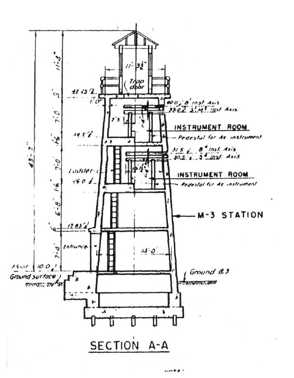 24) The "Lighthouse" Fire Control Tower at Breezy Point