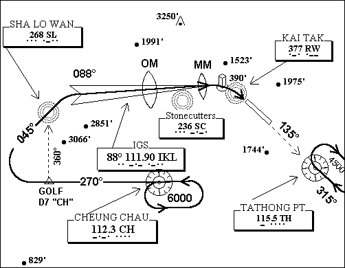 Hong Kong - Kai Tak Intl. Aiport