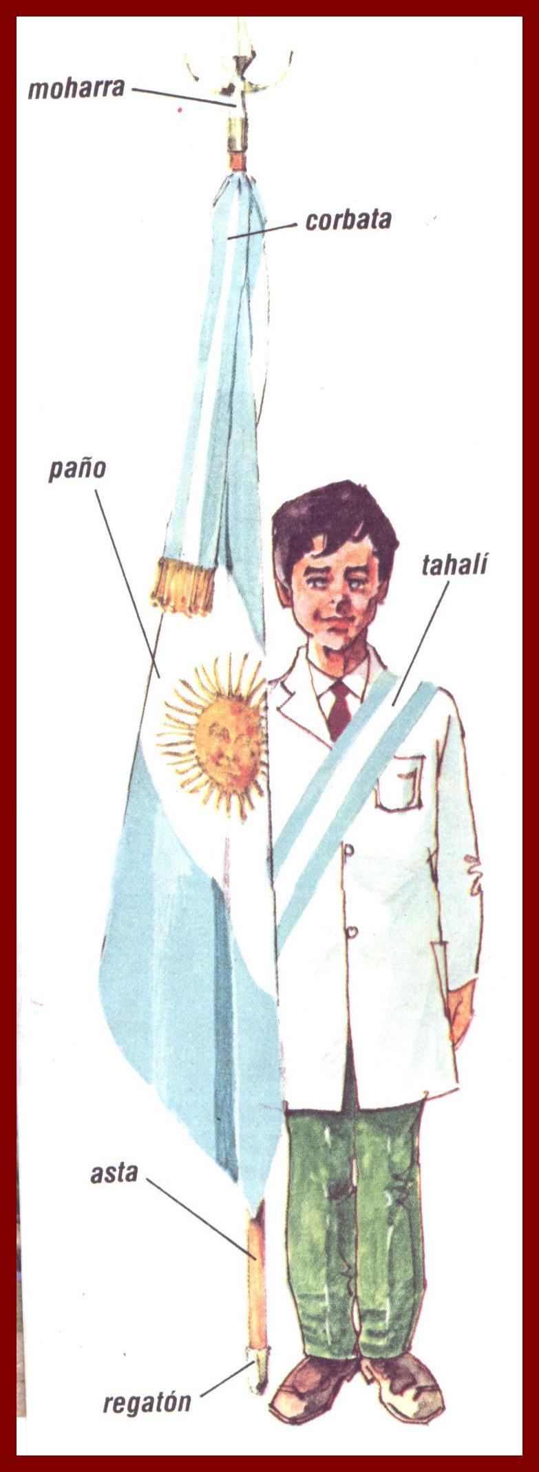 Partes de la Bandera