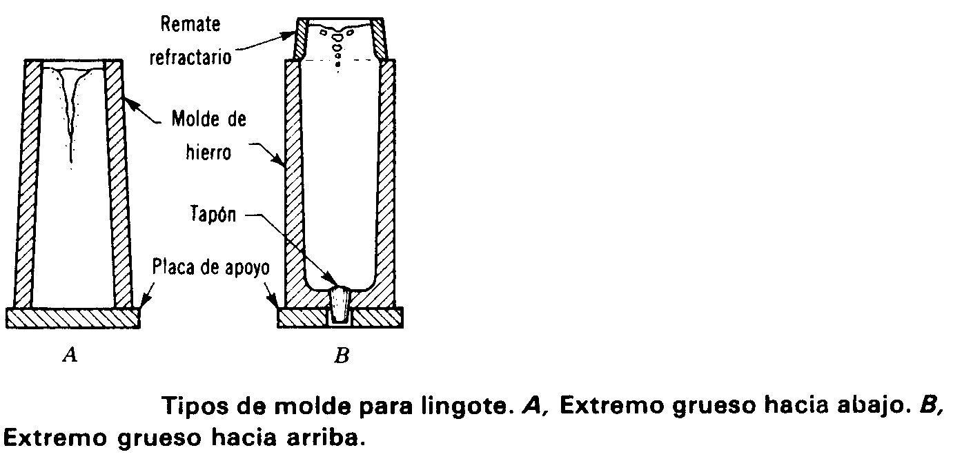 Lingotes de Acero y Colados Continuos