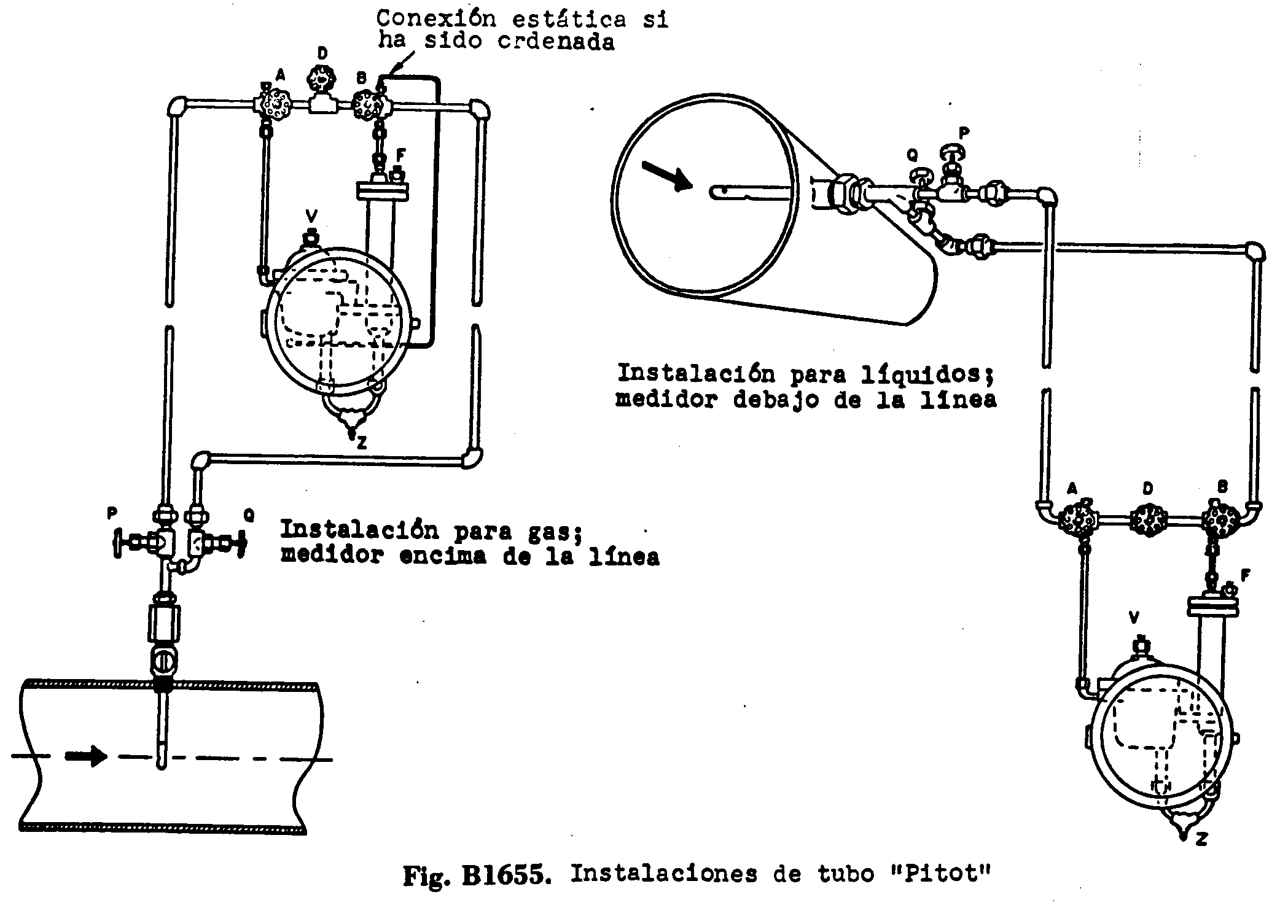 TUBOS “PITOT”