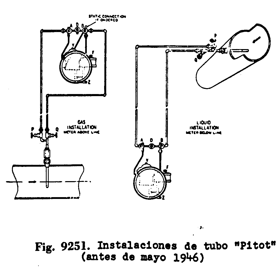 TUBOS “PITOT”