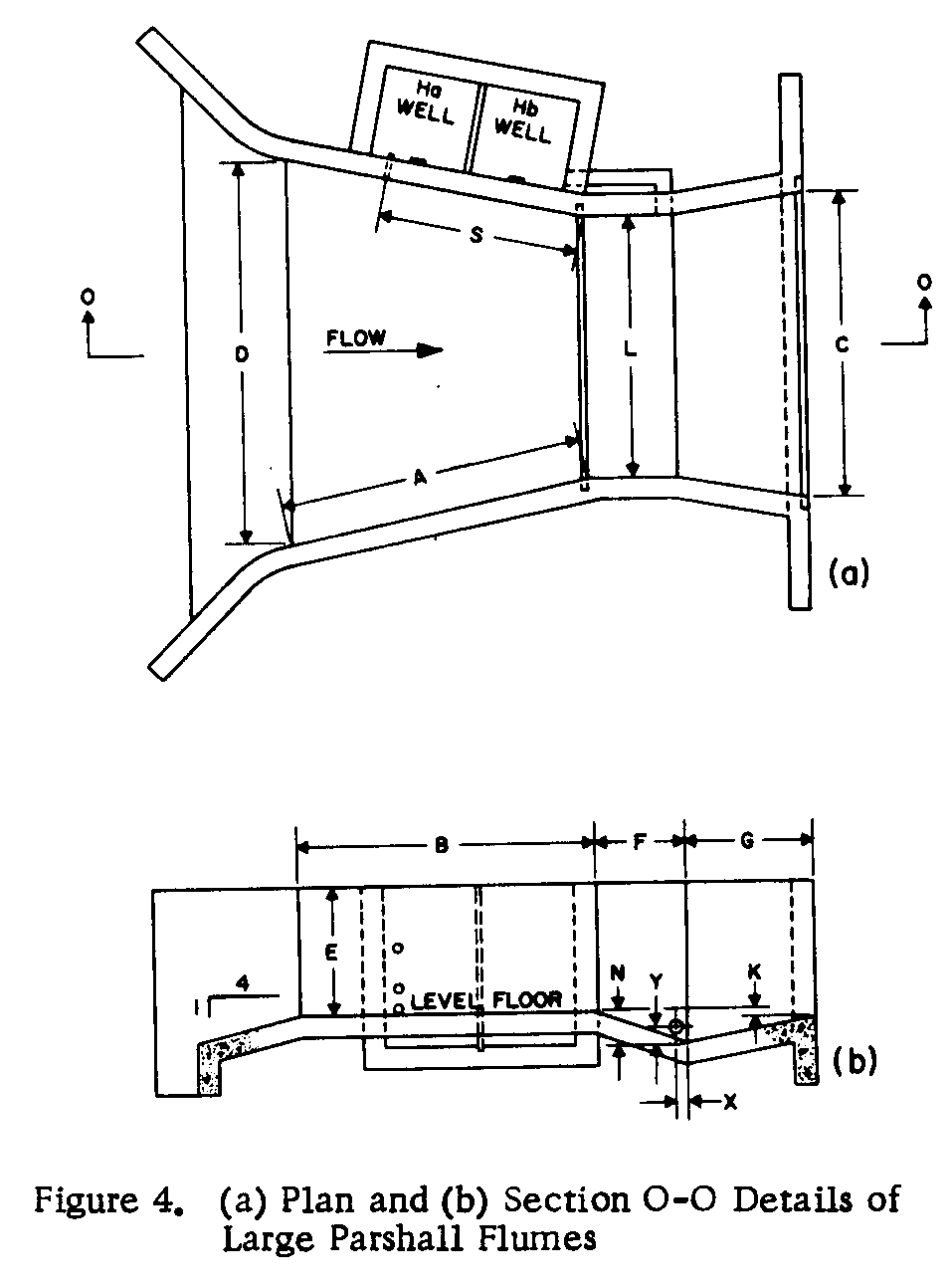 OPEN CHANNEL FLOW MEASUREMENT WITH PARSHALL FLUMES AND WEIRS