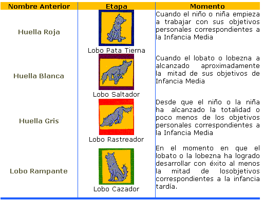 Asociacion Scouts de Colombia - Grupo scout condores 123 Cali