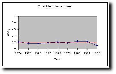 The Mendoza Line
