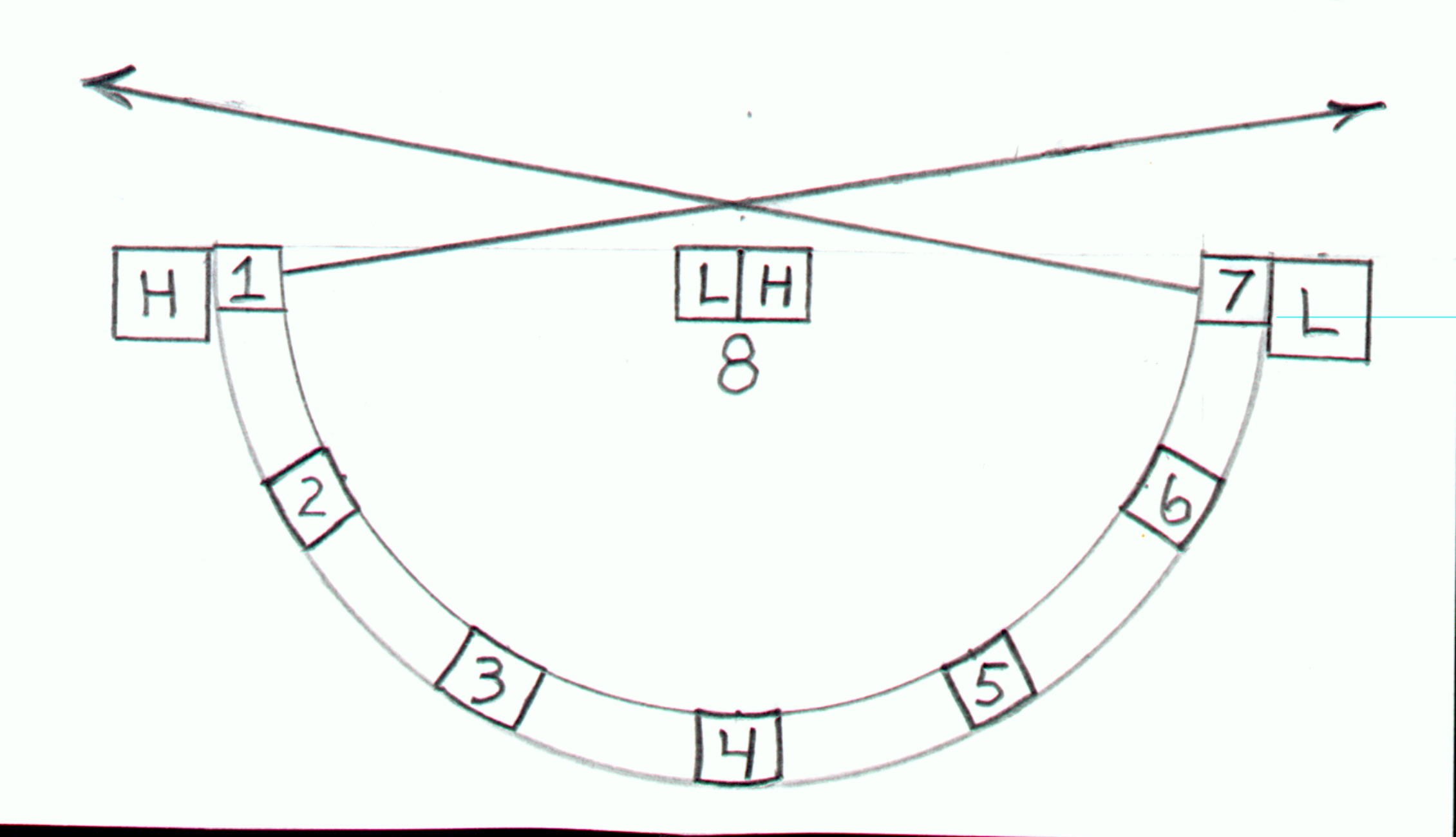 Overhead view of Skeet field layout