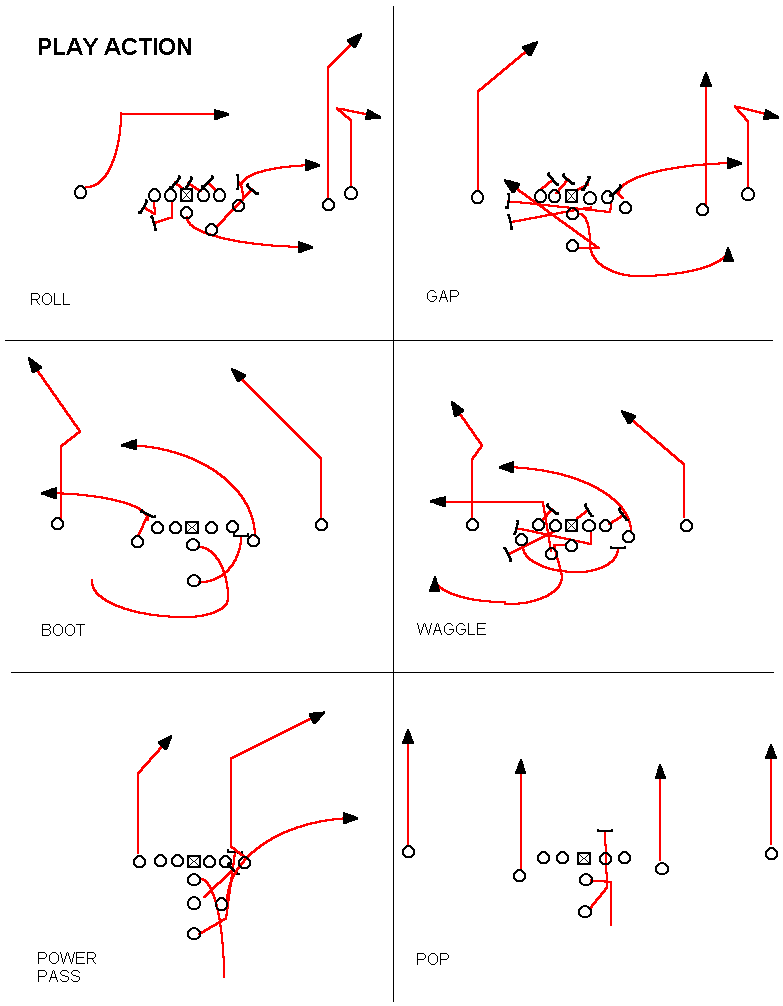 Ball Control Run N Shoot