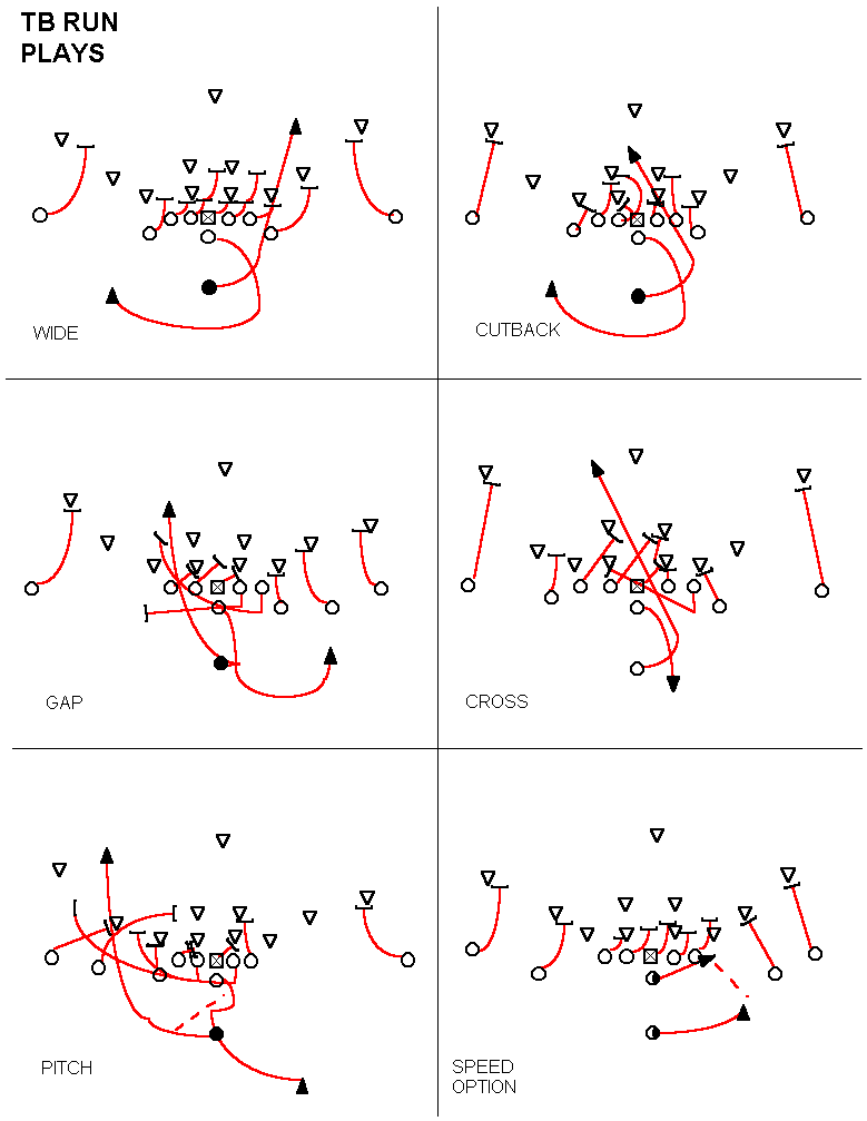 Ball Control Run N Shoot