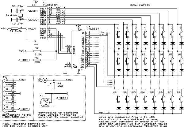MIDI Keyboard Controller project description