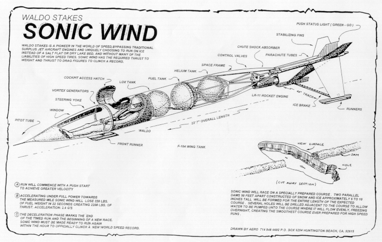 Sonic Wind - World Land Speed Record Attempt