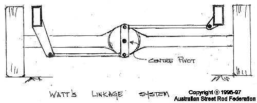 The Australian Street Rod Federation - Street Rodder News Issue No. 11 ...