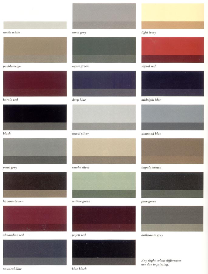 W 126 S-class Specifications